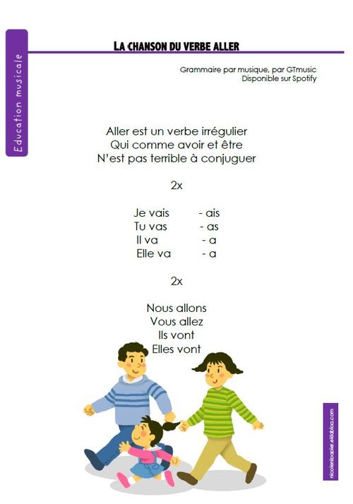 📙Cahier interactif verbe aller📙 – Liberté, Égalité, Créativité